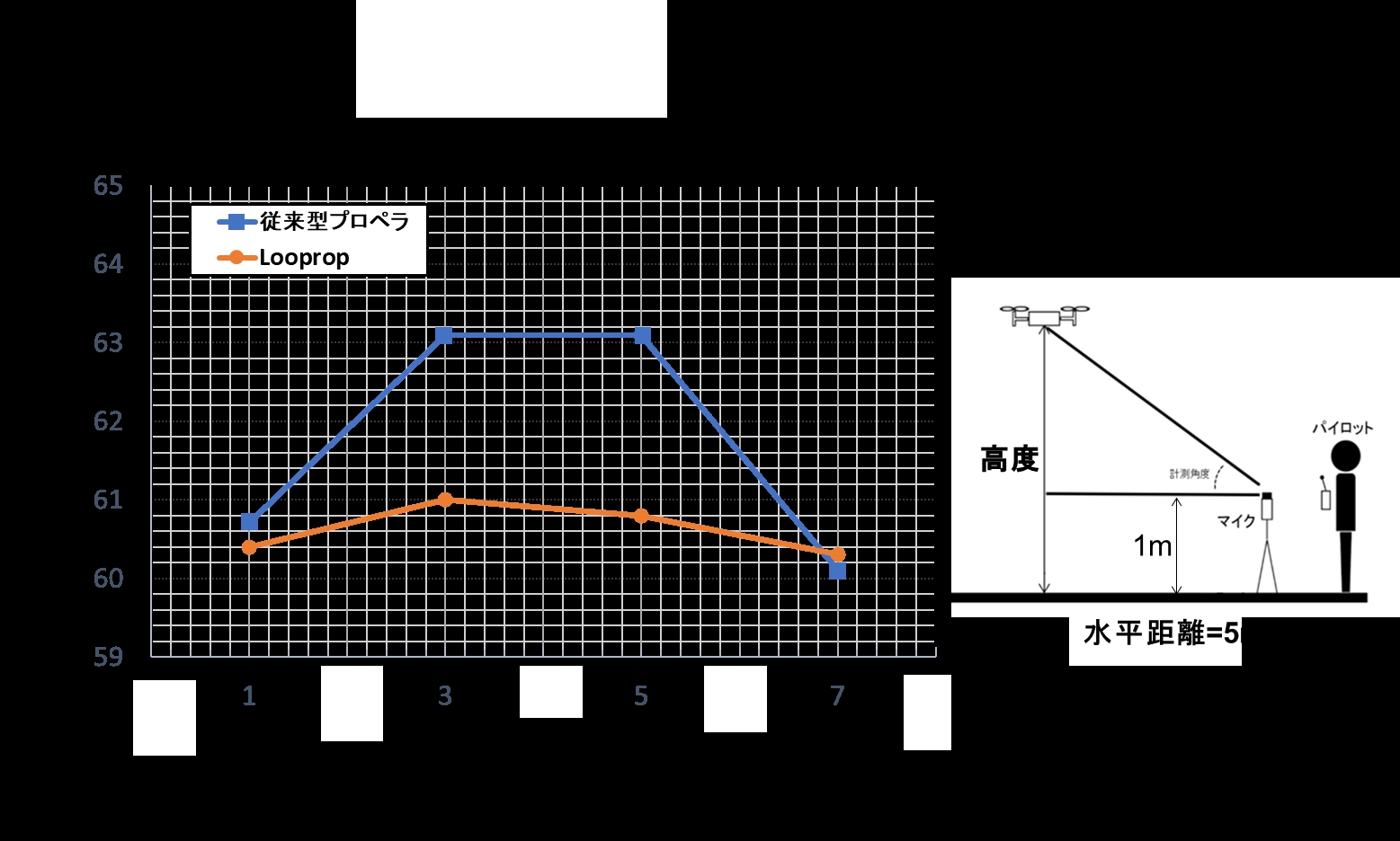 [発表] JAXAとACSLが低騒音プロペラ（Looprop）の設計手法の高度化に関する共同研究で静音効果を確認 －宇宙航空研究開発機構（JAXA）｜BtoBプラットフォーム 業界チャネル