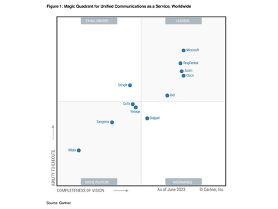 Zoom が 2023 年度 Gartner(R) Magic Quadrant(TM) UCaaS 部門で世界のリーダーに 4 年連続で選出 ...